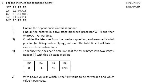 3 For the instructions sequence below: SUB R1, R2, R1 LW R2,0 (R1) SW R2,16 (R1) LW R1,4 (R1 ...