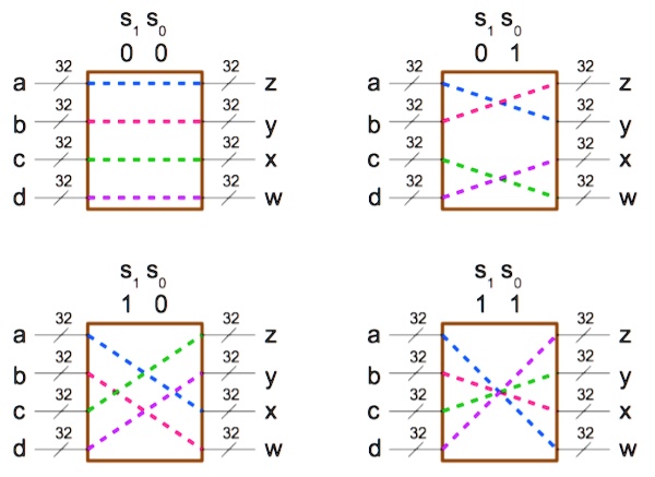Consider the switching network shown below. A switching network passes ...