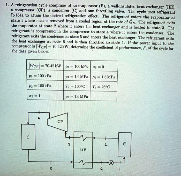 SOLVED: A refrigeration cycle comprises of an evaporator (E, a well ...