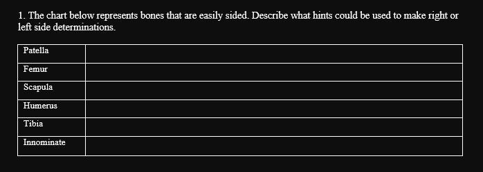 1. The chart below represents bones that are easily sided. Describe ...