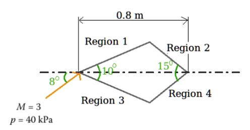 SOLVED: Consider delta shaped airfoil shown in figure below. Calculate ...