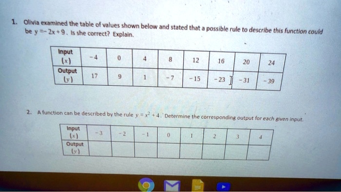 SOLVED: Olivia examined the table of values shown below and stated that ...