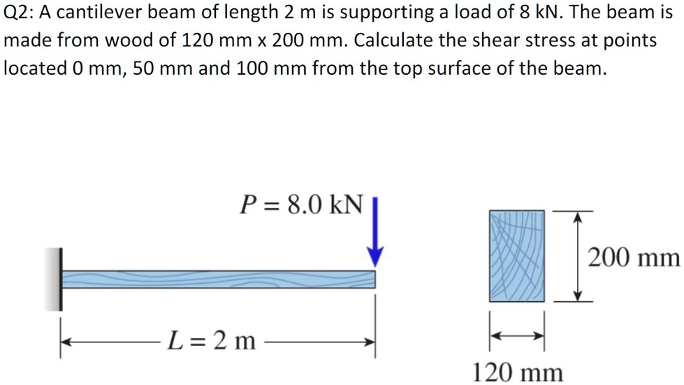 Q2: A cantilever beam of length 2 m is supporting a load of 8 kN. The ...