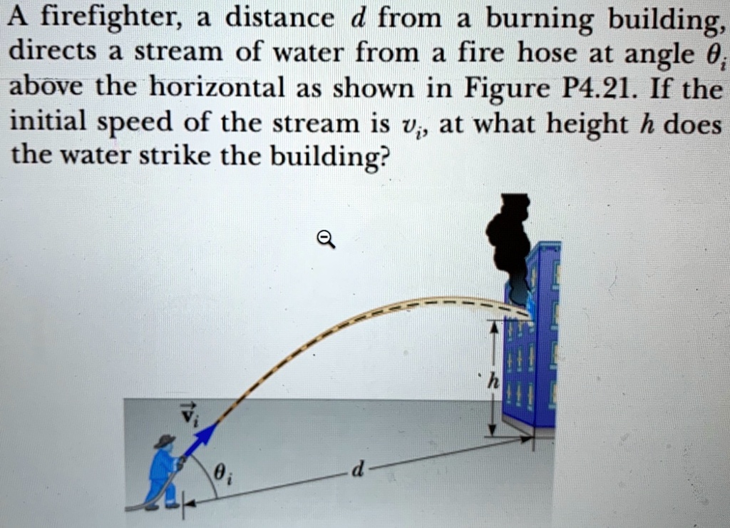a firefighter a distance d from a burning building directs a stream of ...