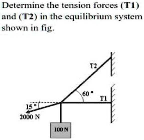SOLVED: Determine the tension forces (TI) and (T2) in the equilibrium ...