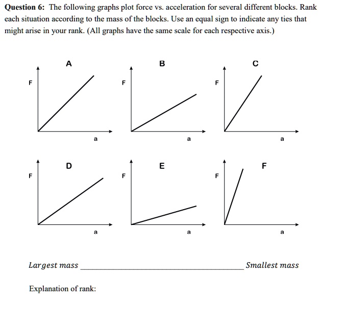 SOLVED: Question 6: The following graphs plot force vs acceleration for ... SOLVED: Question 6: The following graphs plot force vs acceleration for ...