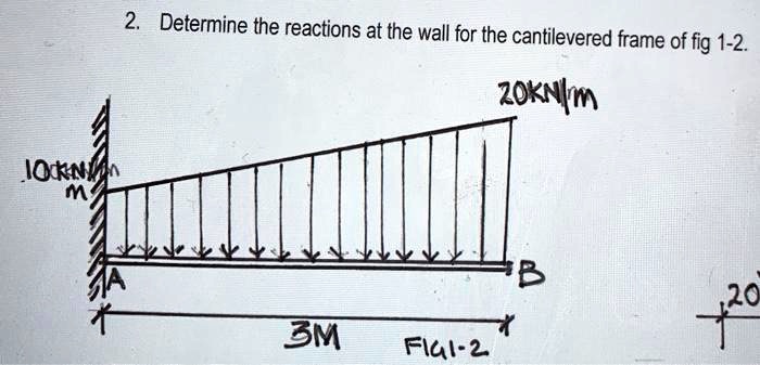 SOLVED: Determine the reactions at the wall for the cantilevered frame ...