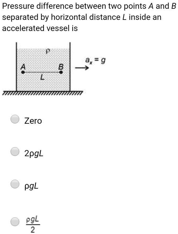 Pressure difference between two points A and B separated by horizontal ...
