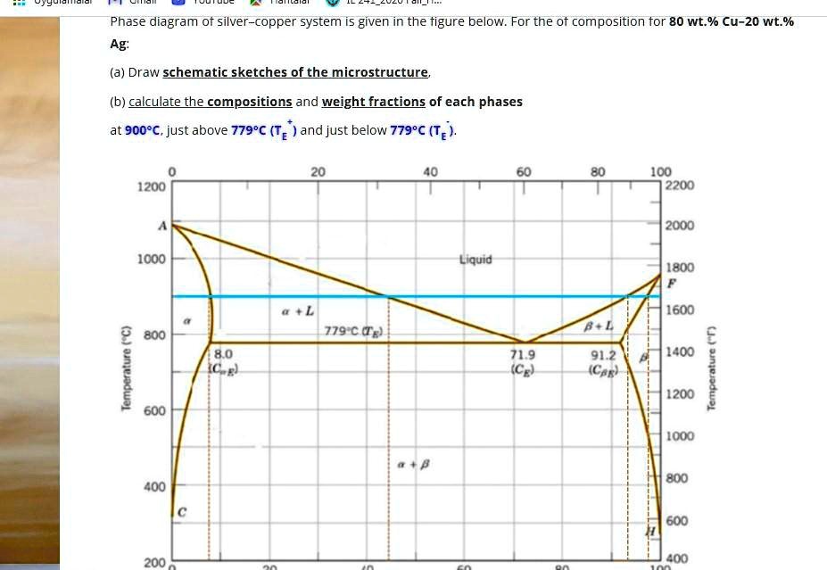 Copper Silver Phase Diagram