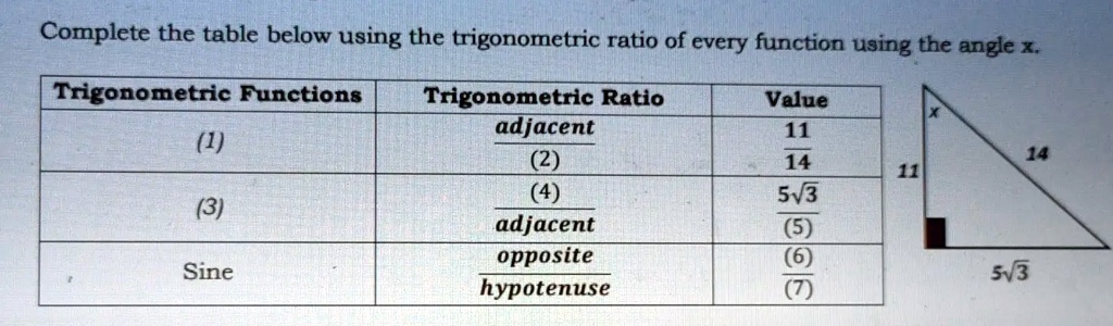 Complete the table below using the trigonometric ratio of every ...