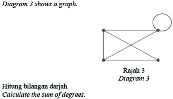 SOLVED: Diagram 3 shows a graph. Rajah 3 Diagram 3 Calculate the sum of ...