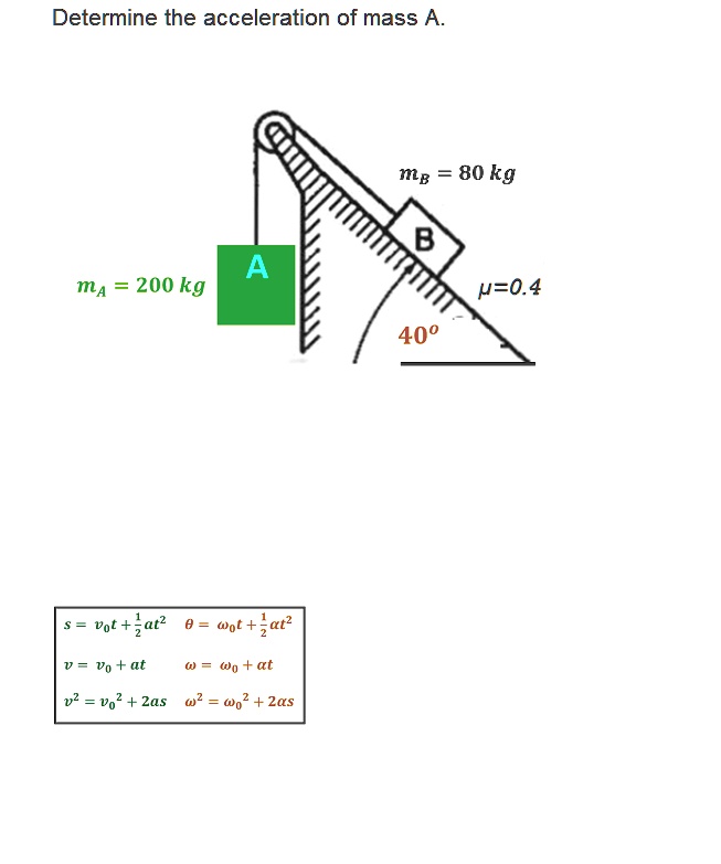 SOLVED: Determine the acceleration of mass A MB 80 kg B mA 200 kg p=0.4 ...