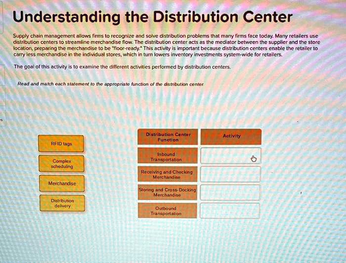 Understanding the Distribution Center Supply chain management allows ...