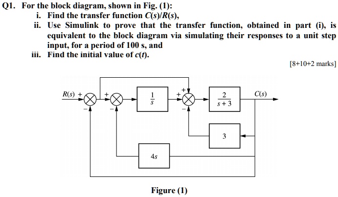 Q1. For the block diagram, shown in Fig. (1): i. Find the transfer ...