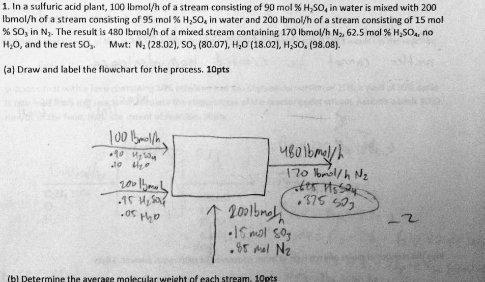 In a sulfuric acid plant, 100 Ibmol/h of a stream consisting of 90 mol ...