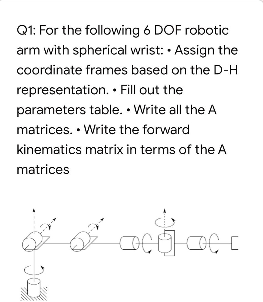Q1: For the following 6 DOF robotic arm with spherical wrist: • Assign ...