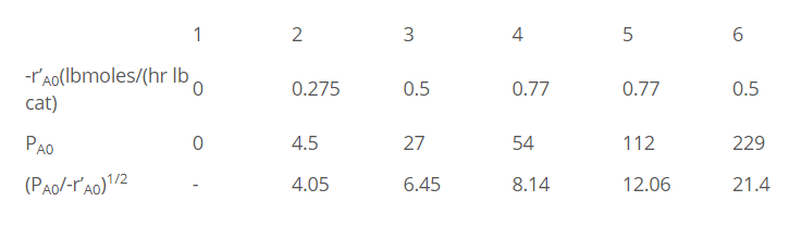 Solved The Dehydration Of Normal N Butanol Butanol A Butanol ↔ B Butene C Water Takes