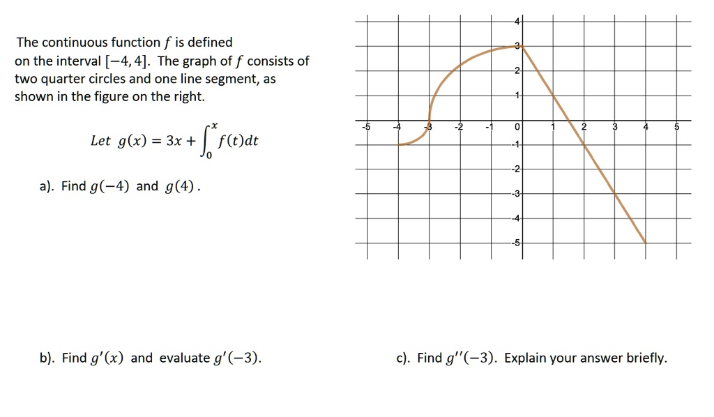SOLVED: The continuous function f is defined on the interval [4, 4]. The graph of f consists of ...