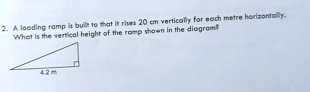 SOLVED: Vertically, for each meter horizontally, a loading ramp is ...