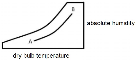 SOLVED: The following figure schematically represents a psychometric ...