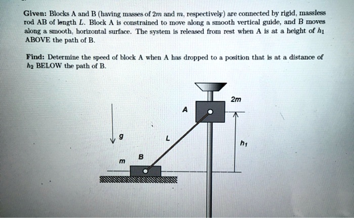 SOLVED: Given Blocks A and B (having masses of 2m and m, respectively) are connected by a rigid ...