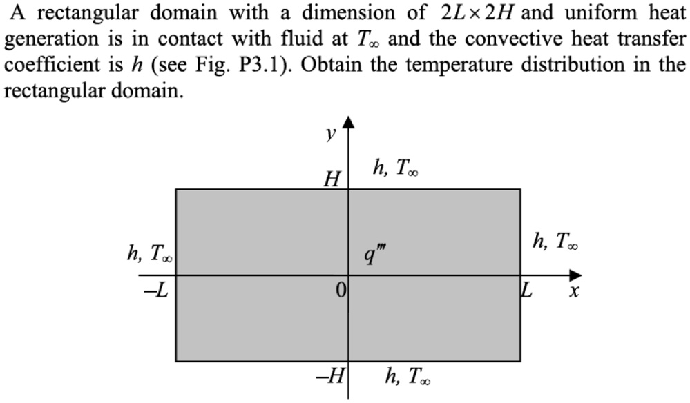 A rectangular domain with a dimension of 2L × 2H and uniform heat ...