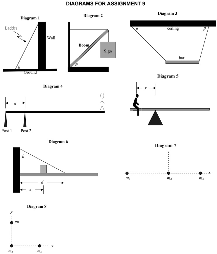 SOLVED: DIAGRAMS FOR ASSIGNMENT 9 Diagram 3 Diagram Diagram Ladder ...