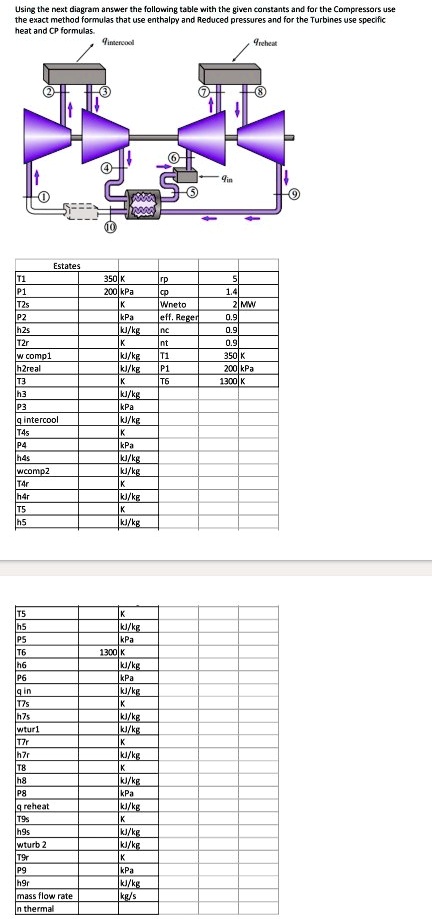 SOLVED: Using the next diagram, answer the following table with the ...