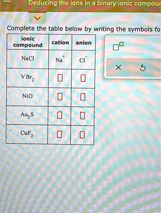 SOLVED: Deducing the ions in a binary ionic compound Complete the table below by writing the ...