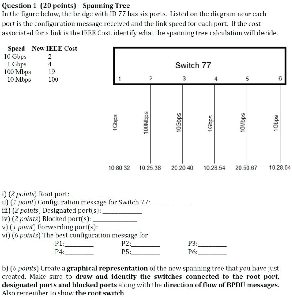 SOLVED: Question 1 (20 points) Spanning Tree In the figure below, the bridge with ID 77 has six ...