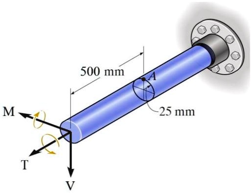 The solid cylinder shaft is subjected to bending moment (M), torque (T ...
