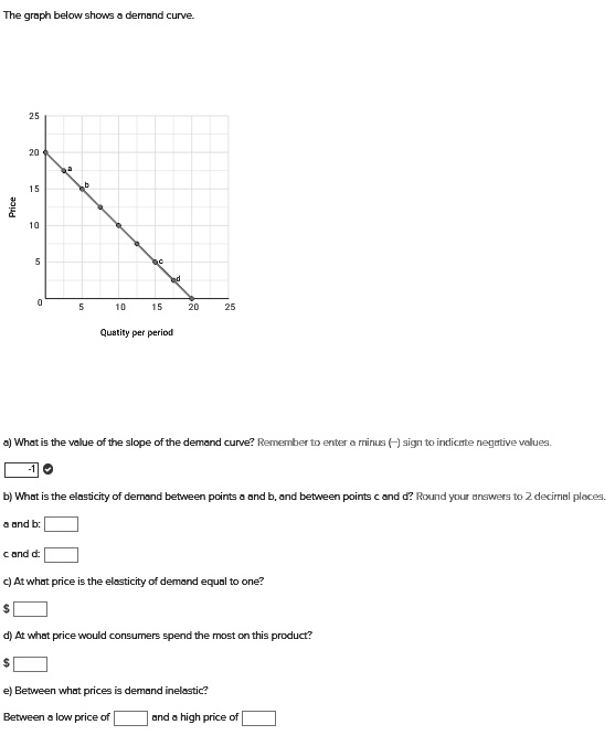 SOLVED: Texts: The graph below shows a demand curve. a) What is the ...