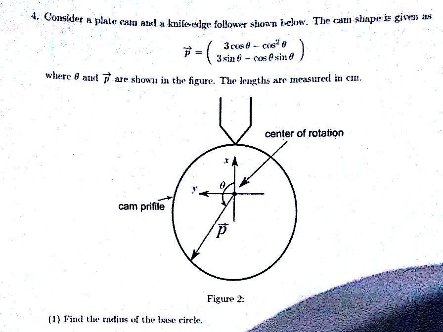 4. Consider a plate cam and a knife-edge follower shown below. The cam ...