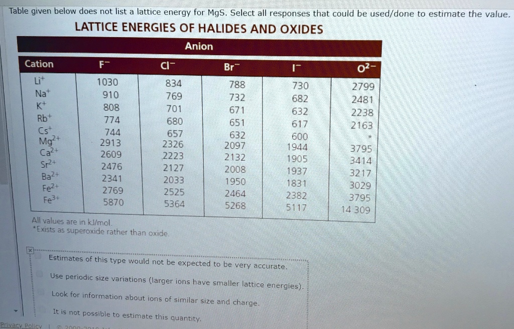 SOLVED: Table given below does not list a lattice energy for Mgs ...