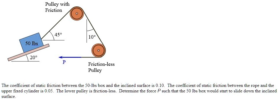 Pulley with Fricton 45° 10° 50 lbs 20° P Fricton-less Pulley The ...