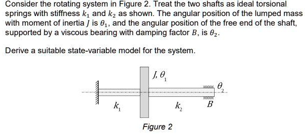 Consider the rotating system in Figure 2. Treat the two shafts as ideal ...