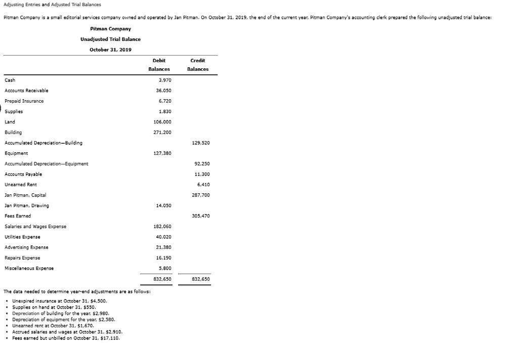 Journalize the adjusting entries using the following additional ...