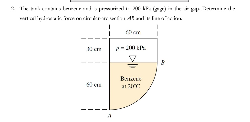 SOLVED: The tank contains benzene and is pressurized to 200 kPa (gage ...