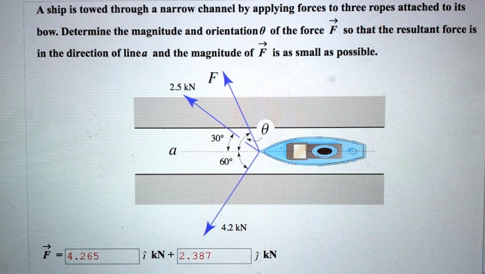 A ship is towed through a narrow channel by applying forces to three ...