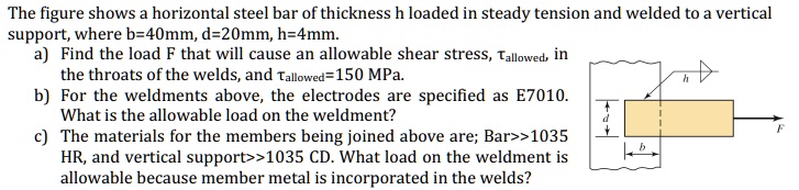 The figure shows a horizontal steel bar of thickness h loaded in steady ...