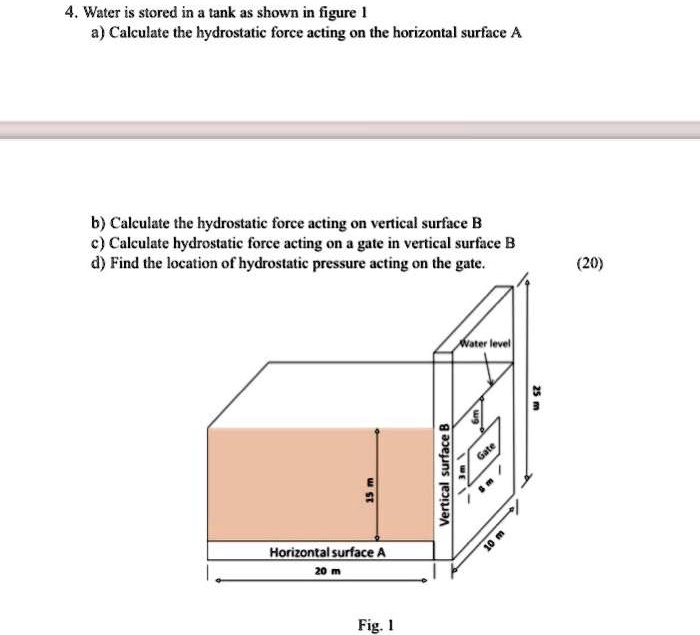 SOLVED: Water is stored in a tank as shown in figure. a) Calculate the hydrostatic force acting ...