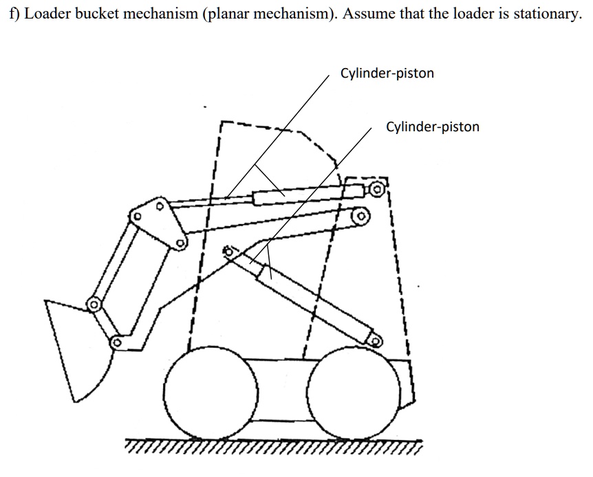 f) Loader bucket mechanism (planar mechanism). Assume that the loader ...
