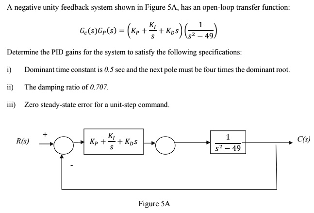 Solved Texts A Negative Unity Feedback System Shown In Figure 5a Has An Open Loop Transfer 9885