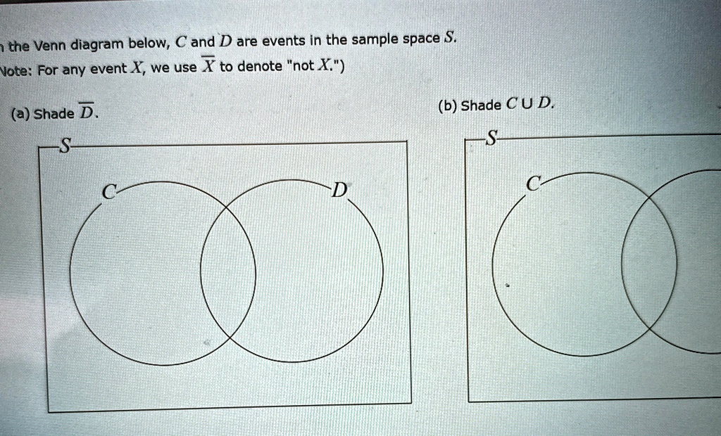 in the venn diagram below c and d are events in the sample space s note for any event x we use ...