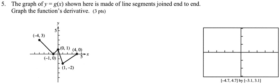 the graph ofy gx shown here is made of line segments joined end to end graph the function ...