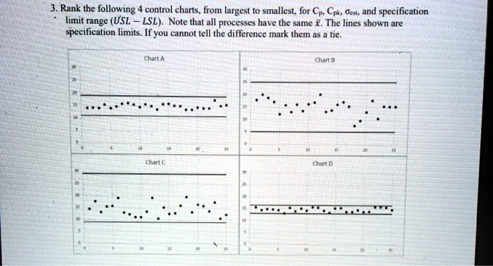 SOLVED: Rank the following control charts. from largest to smallest for ...