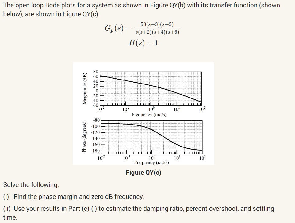 SOLVED: The open loop Bode plots for a system as shown in Figure QY(b) with its transfer ...