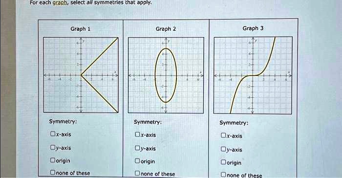 For each graph, select all symmetries that apply. Graph 1 Graph 2 Graph 3 Symmetry: x-axis y ...