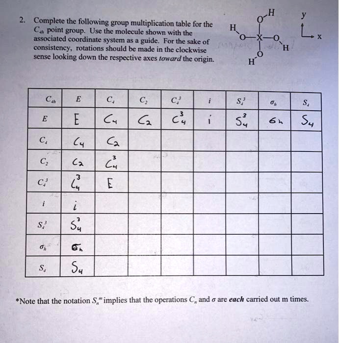 complete the following group multiplication table for the cjh point ...