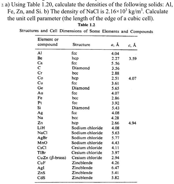 2. a) Using Table 1.20, calculate the densities of the following solids ...